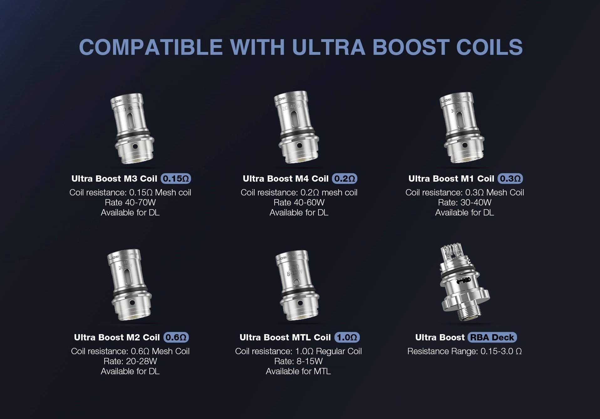 Lost Vape Gemini Hybrid Pod Mod Kit 80W Review - Lost Vape